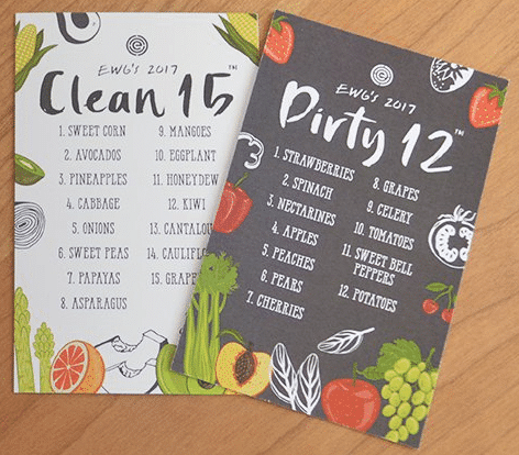 The Dirty Dozen and Clean Fifteen | John Douillard's LifeSpa