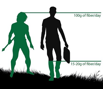 What’s Missing in Your “Healthy” Diet? Part I | John Douillard's LifeSpa