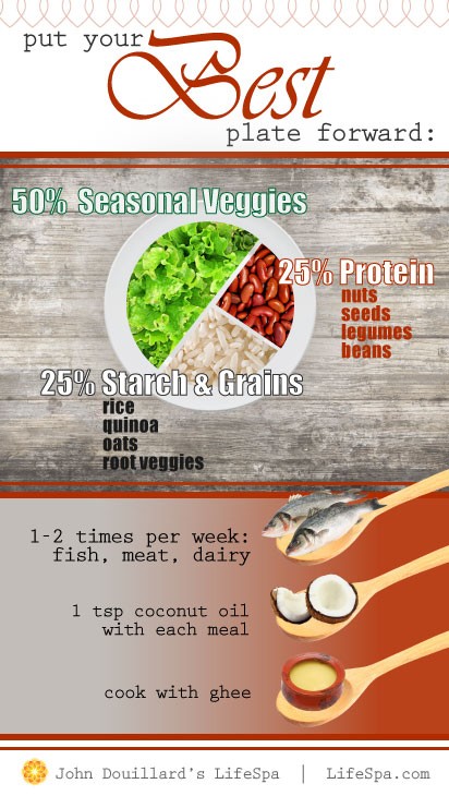 What’s Missing in Your “Healthy” Diet? Part II: Why More Fats | John ...